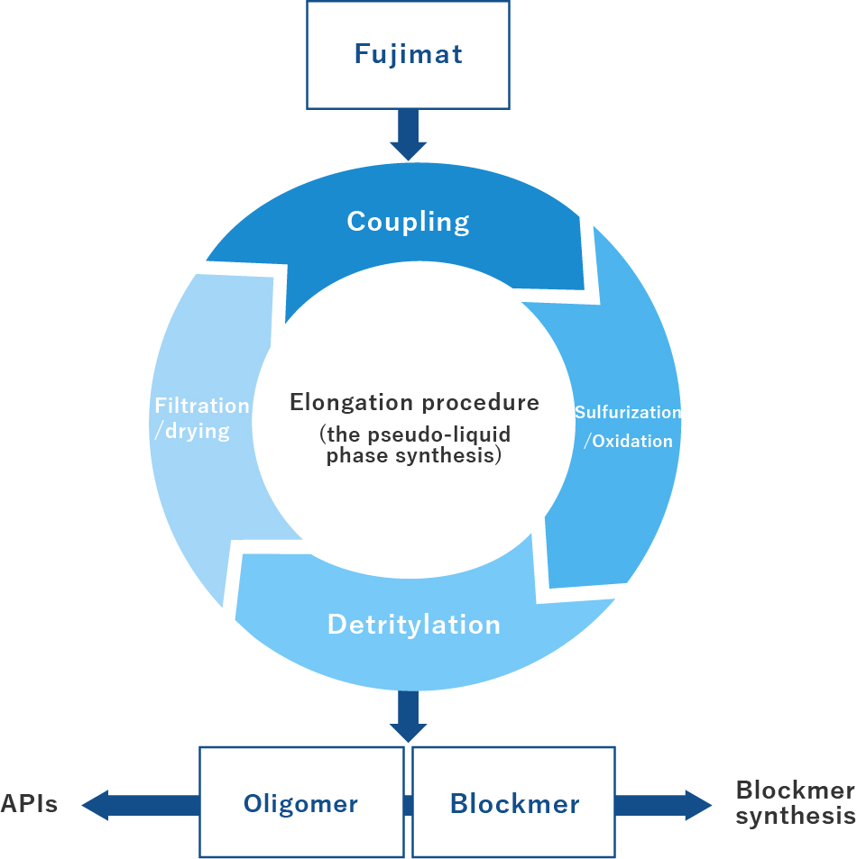 NUCLEOTIDES | FUJIMOTO CHEMICALS CO., LTD.